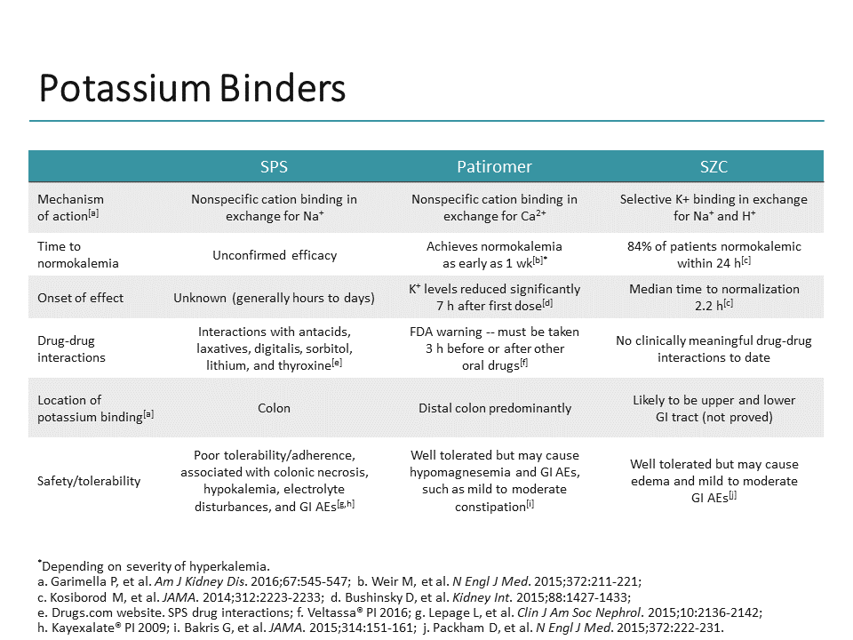RAASi Enabling in the Modern Era