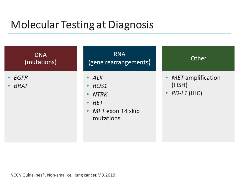 Optimizing Characterization of NSCLC Through Specialty Collaboration ...