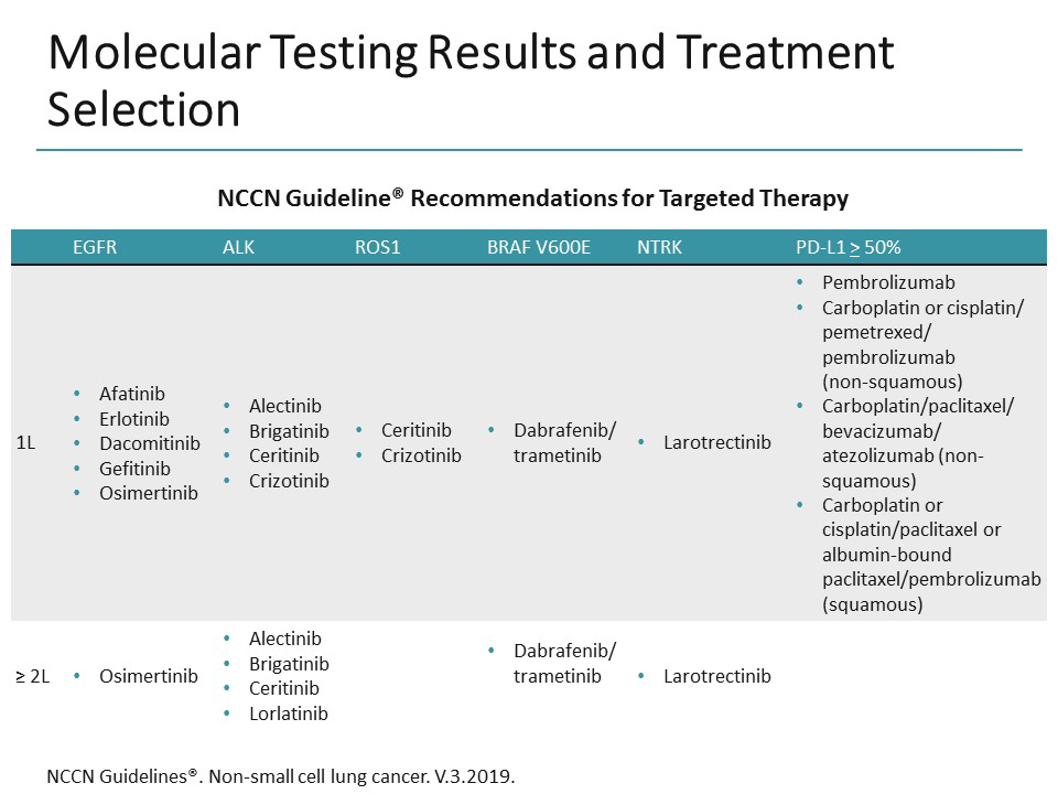 Optimizing Characterization of NSCLC Through Specialty Collaboration ...