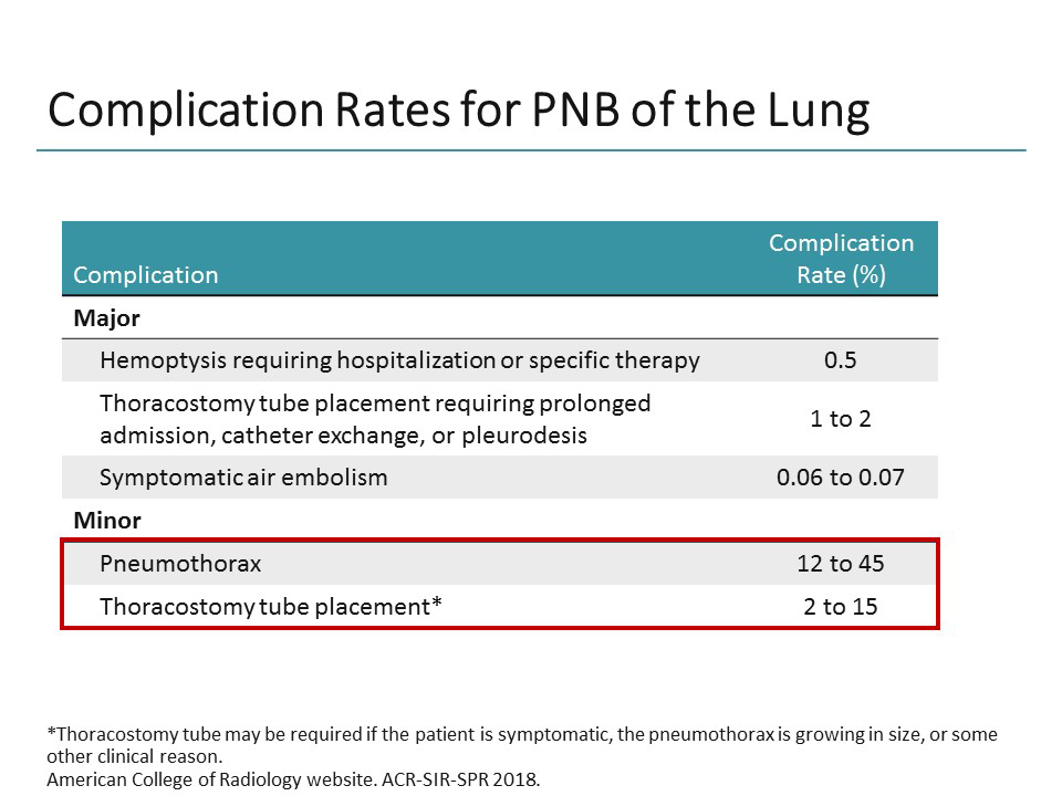 Optimizing Characterization of NSCLC Through Specialty Collaboration ...