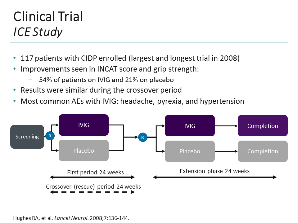 Expert Perspectives in the Clinical Management of CIDP (Transcript)