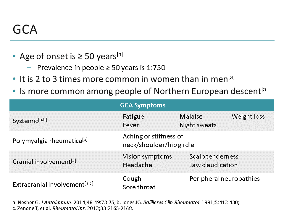 Giant Cell Arteritis: Following the Patient Journey to Improved Outcomes