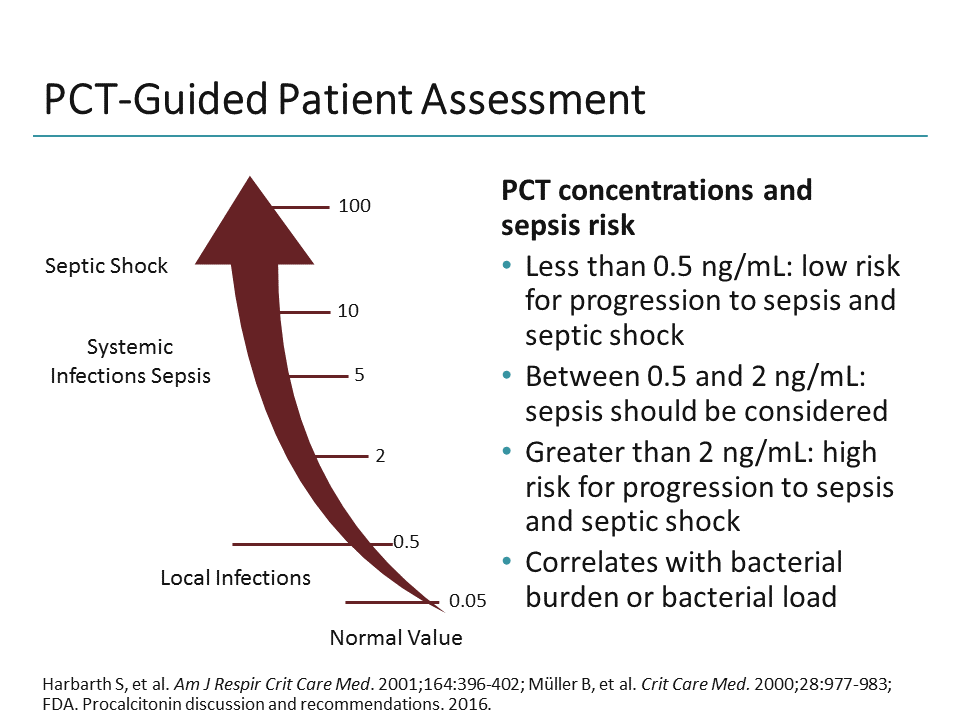 Antibiotic Stewardship in Focus: A Closer Look at Procalcitonin-Guided ...
