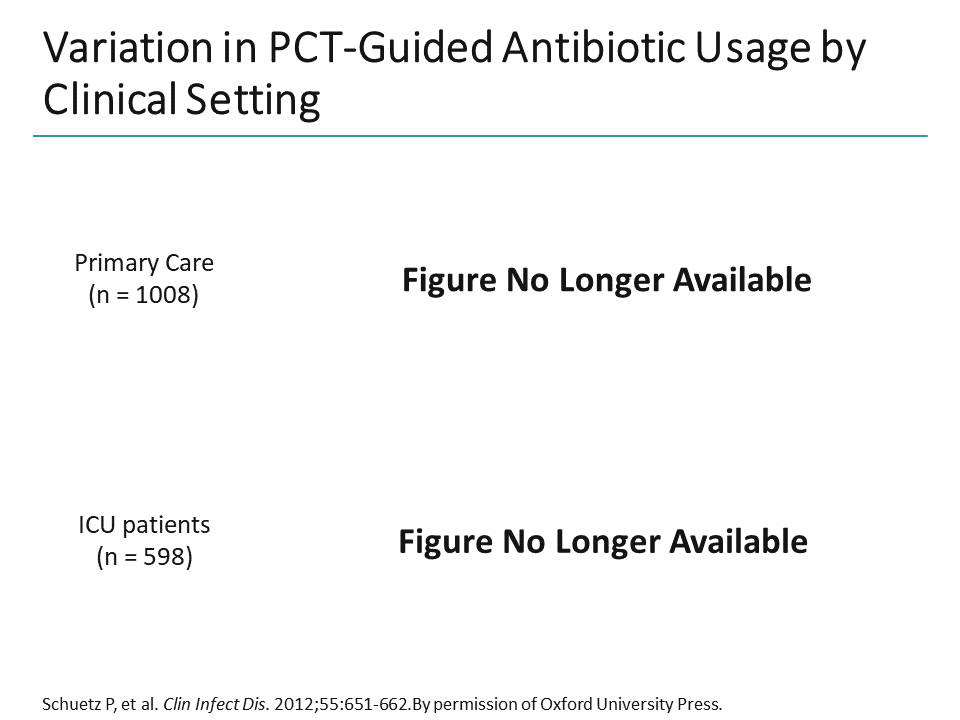Antibiotic Stewardship in Focus: A Closer Look at Procalcitonin-Guided ...