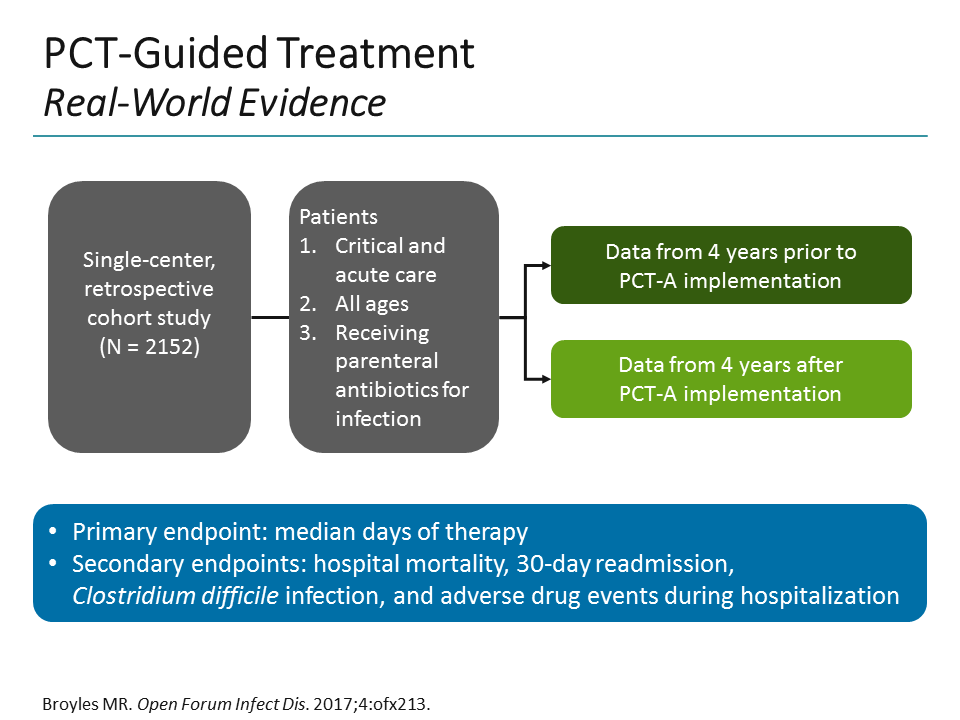 Antibiotic Stewardship in Focus: A Closer Look at Procalcitonin-Guided ...