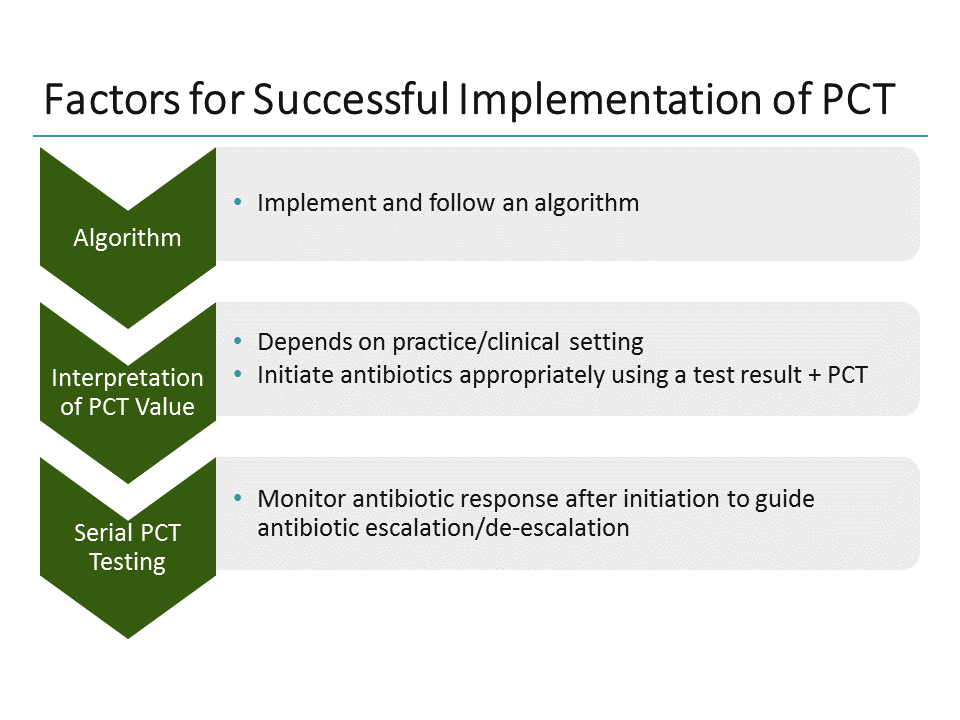 Antibiotic Stewardship in Focus: A Closer Look at Procalcitonin-Guided ...