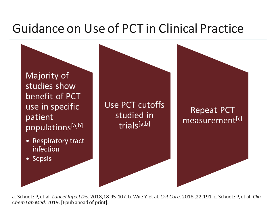 Antibiotic Stewardship in Focus: A Closer Look at Procalcitonin-Guided ...
