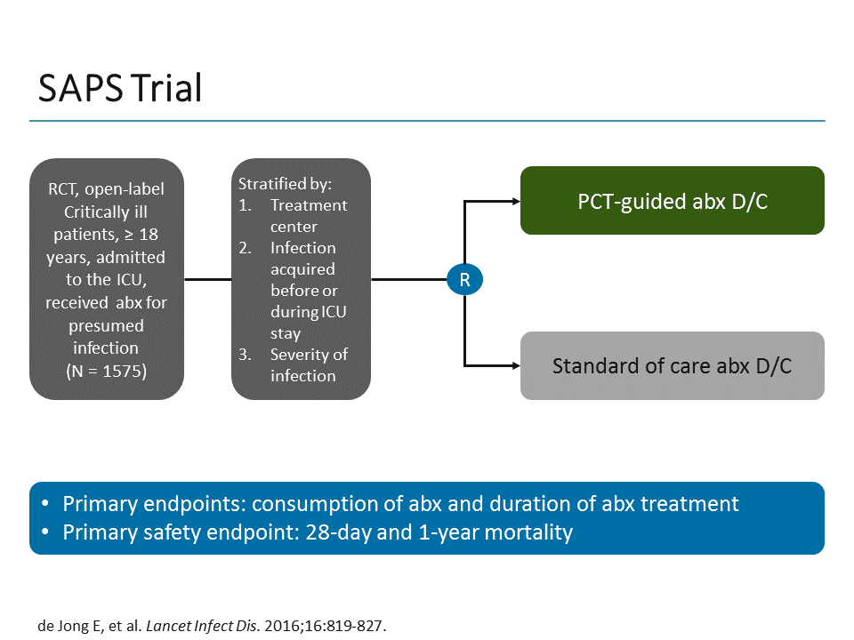 Antibiotic Stewardship in Focus: A Closer Look at Procalcitonin-Guided ...