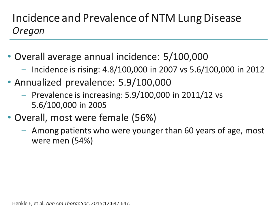 Management of NTM Lung Disease: Key Therapeutic Developments