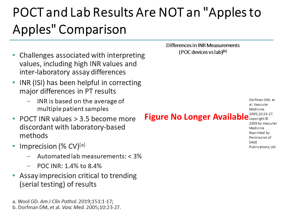 Point-of-Care vs Laboratory INR Testing to Optimize Anticoagulation ...