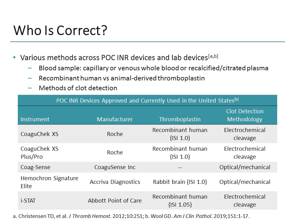 Point-of-Care vs Laboratory INR Testing to Optimize Anticoagulation ...