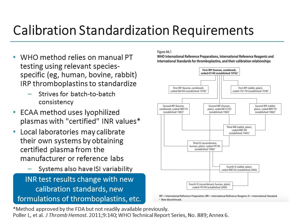 Point-of-Care vs Laboratory INR Testing to Optimize Anticoagulation ...