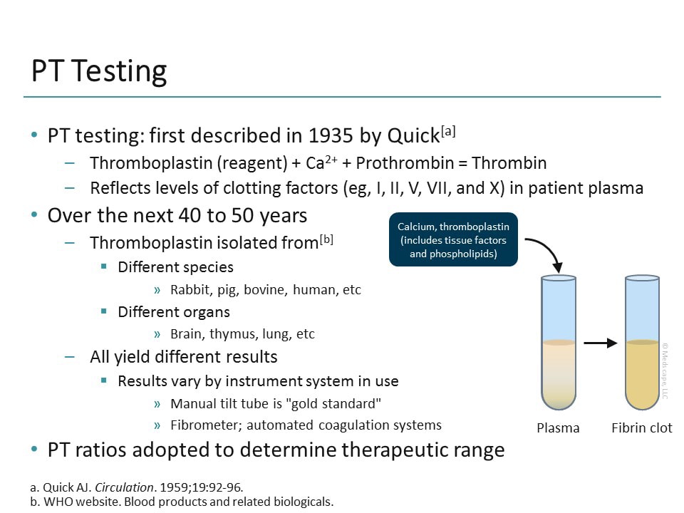 Point-of-Care vs Laboratory INR Testing to Optimize Anticoagulation ...