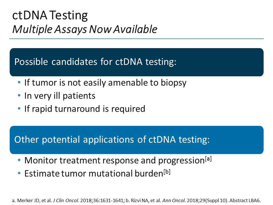 Next-Generation Sequencing and ctDNA: What Do You Need to Know ...