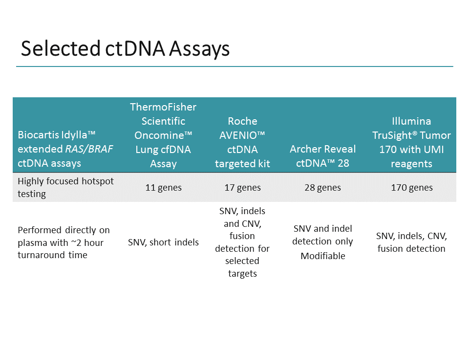 Next-Generation Sequencing and ctDNA: What Do You Need to Know ...