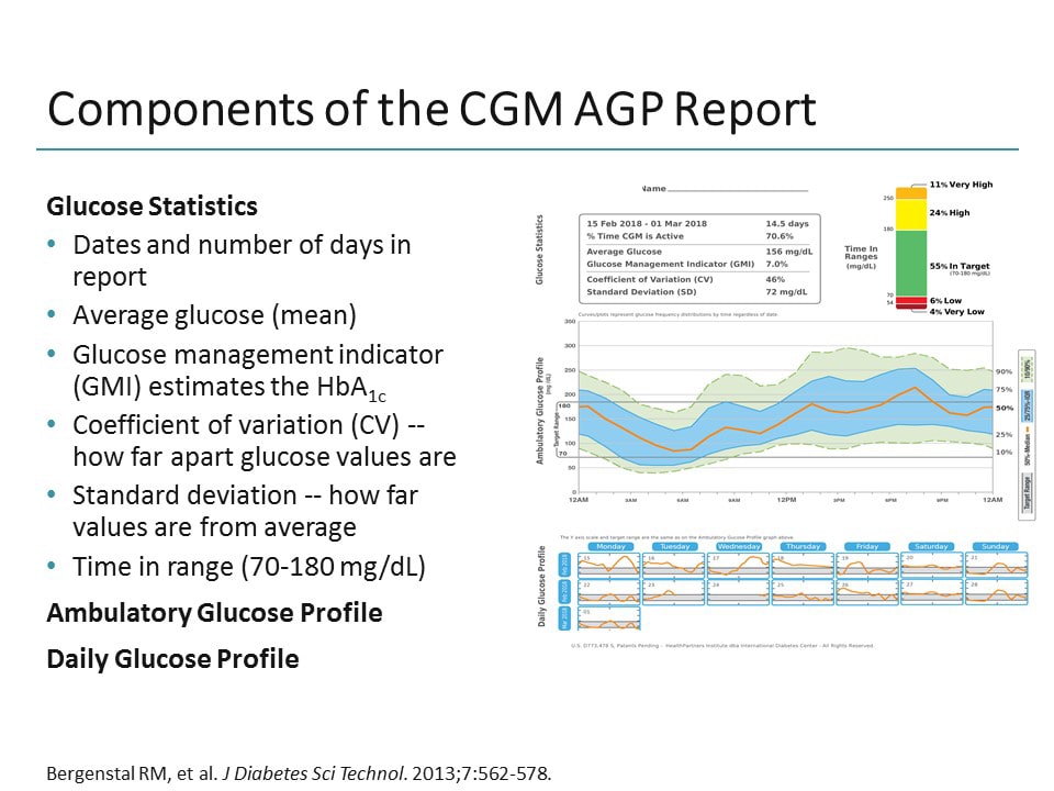 The Diabetes Educator's Role in Modern T2D Management: Utilizing CGM ...