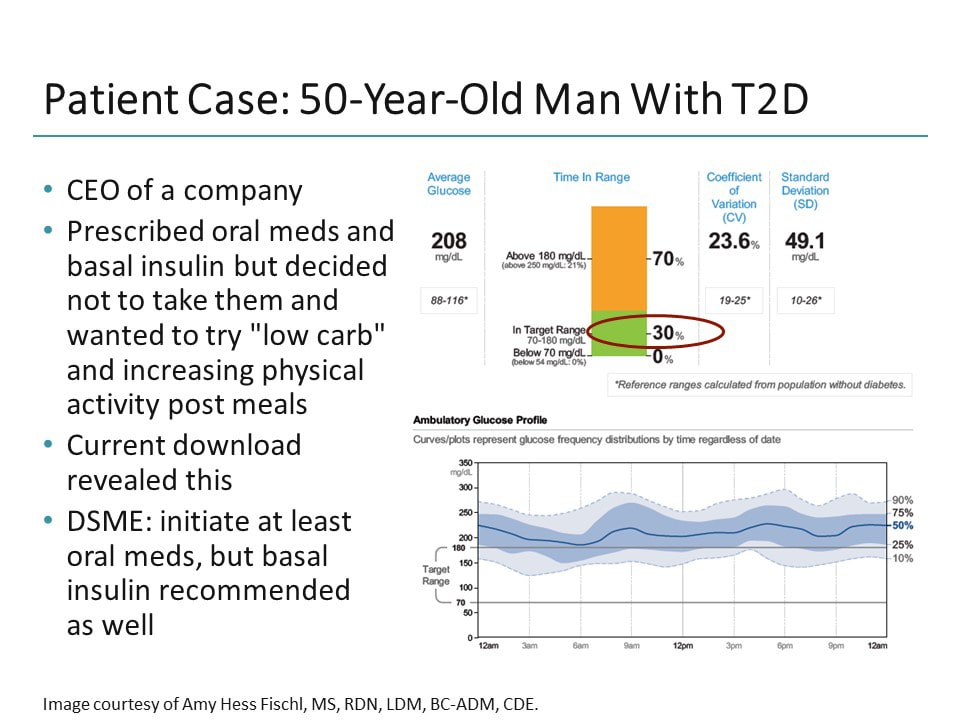The Diabetes Educator's Role in Modern T2D Management: Utilizing CGM ...