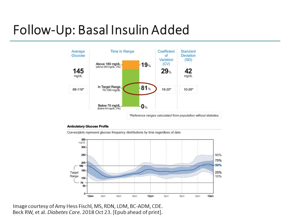 The Diabetes Educator's Role in Modern T2D Management: Utilizing CGM ...