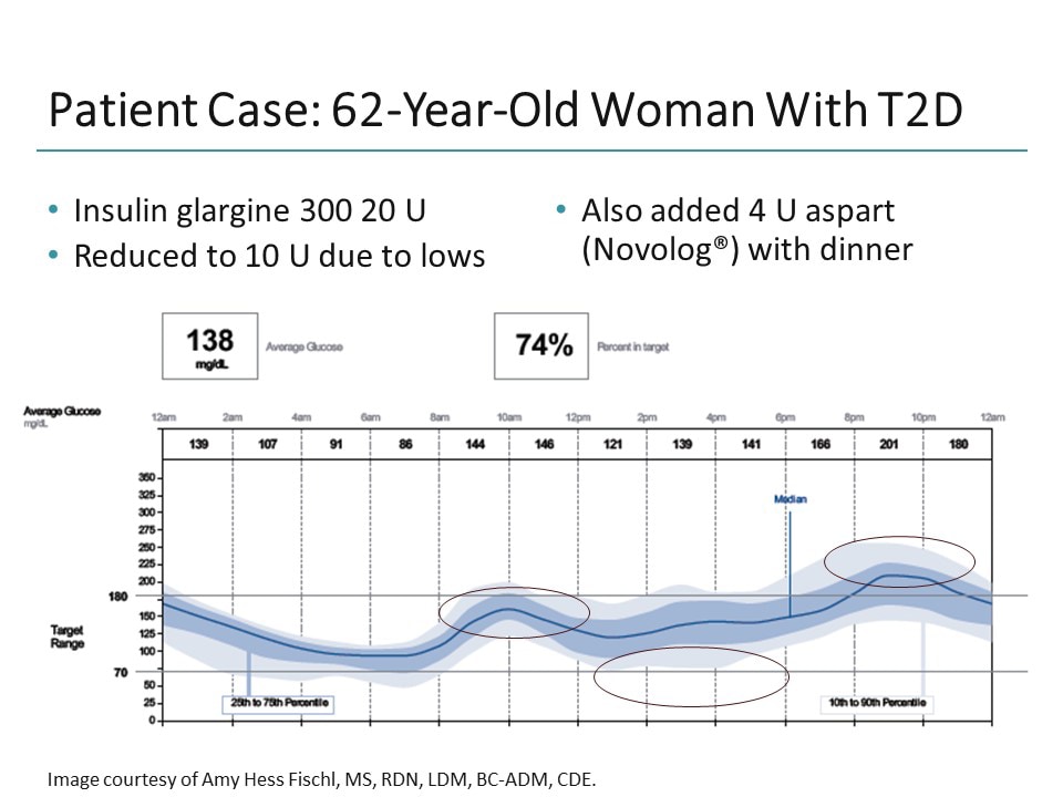 The Diabetes Educator's Role in Modern T2D Management: Utilizing CGM ...