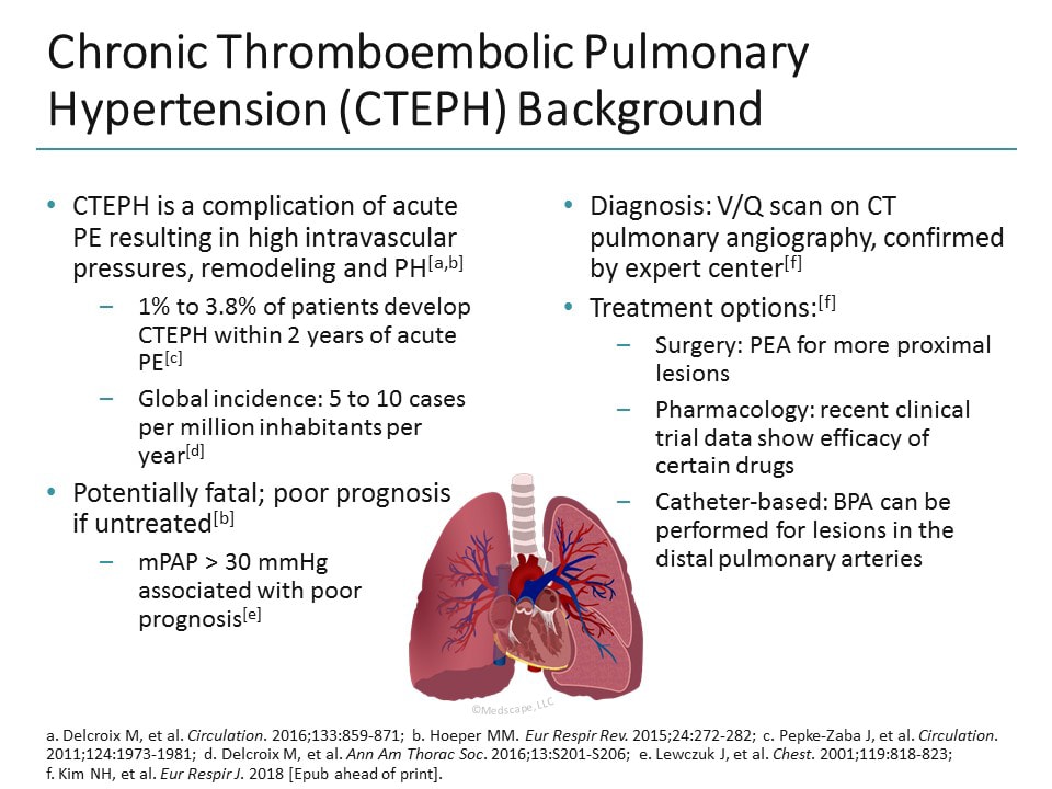 Clinical Comparisons in CTEPH: Assessing Trials, Updates and ...