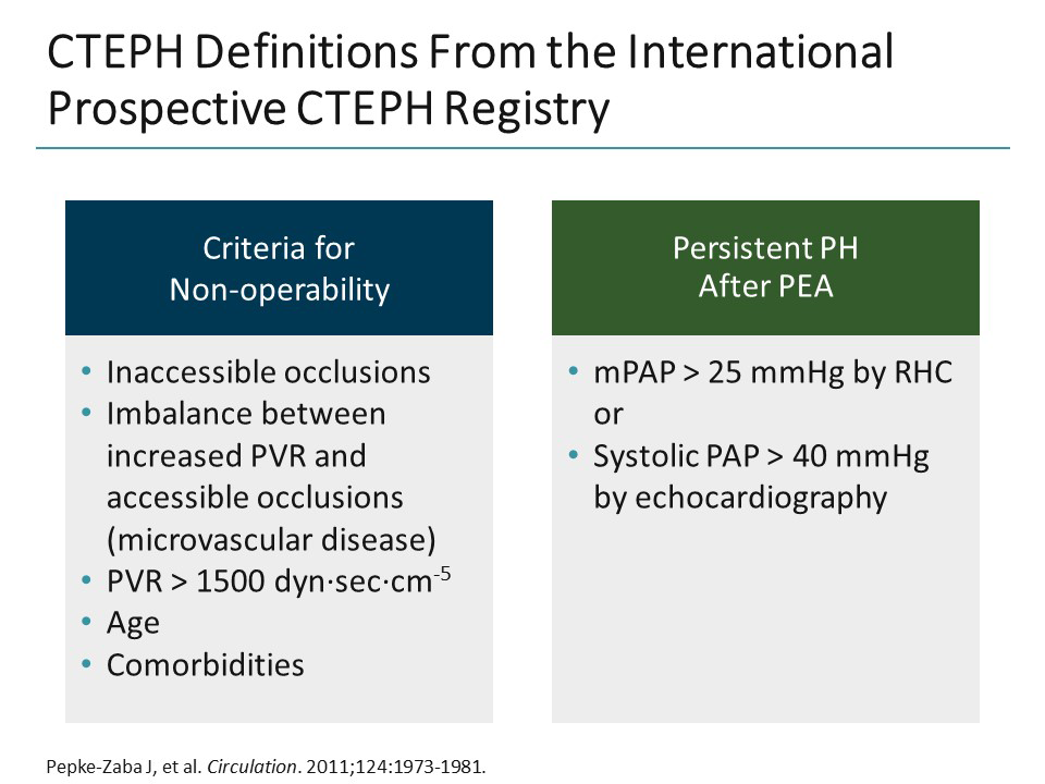 Clinical Comparisons in CTEPH: Assessing Trials, Updates and ...