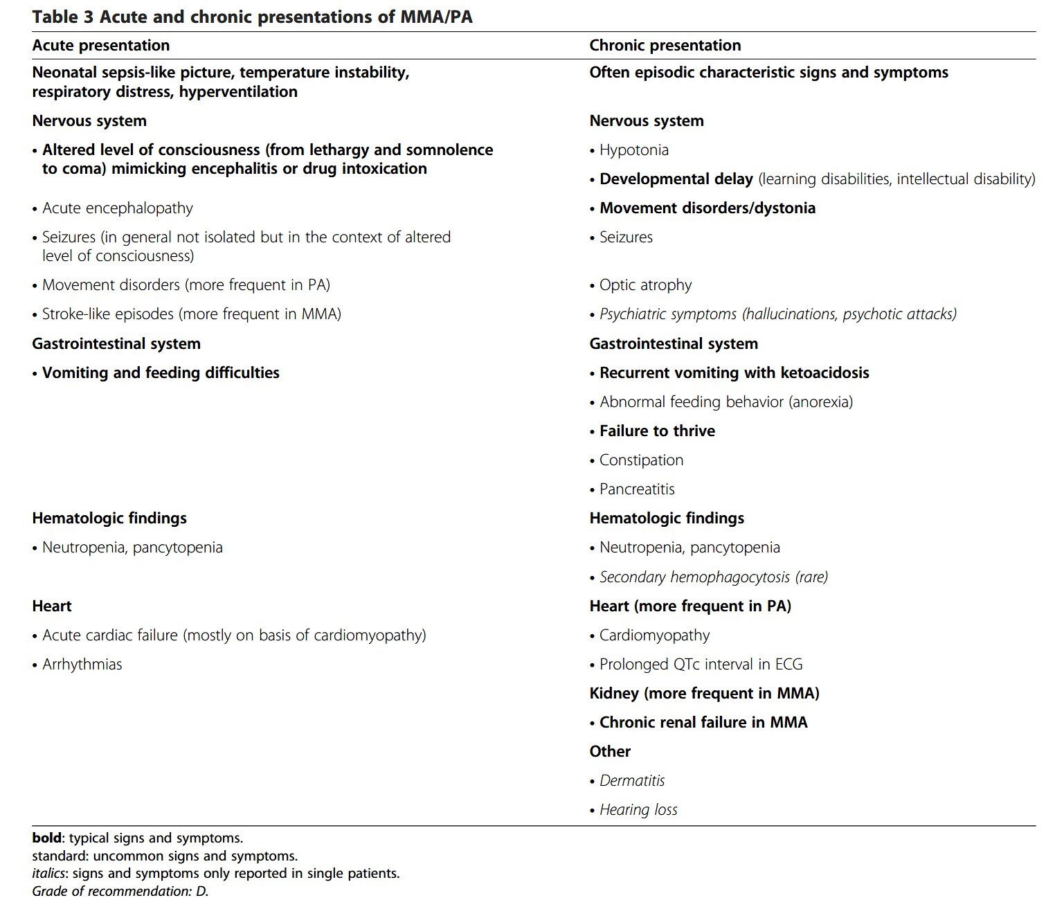 Vomiting, Tremor, and Lethargy in the ER: Diagnose and Treat These Patients