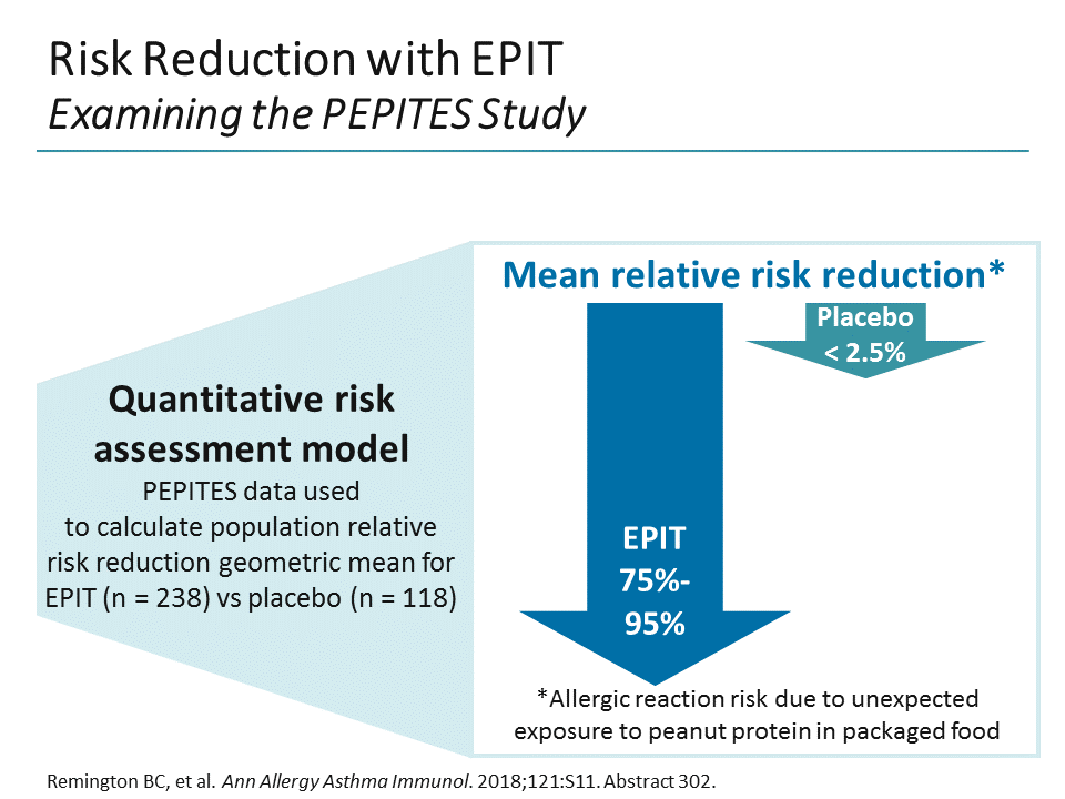 Case Studies in Peanut Allergy Immunotherapy: Improving Patients ...