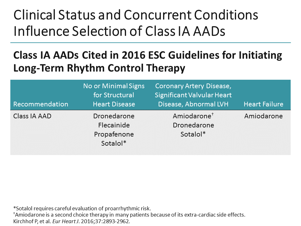 Antiarrhythmic Drugs in AF: What Have We Learned From Real-World Data ...