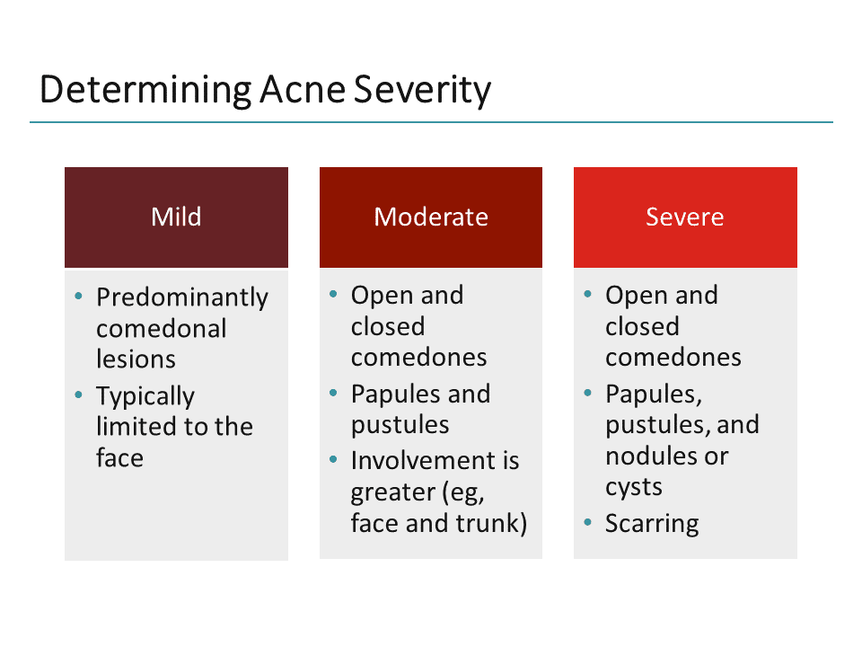The Acne Landscape Is Evolving: Here's What You Need to Know