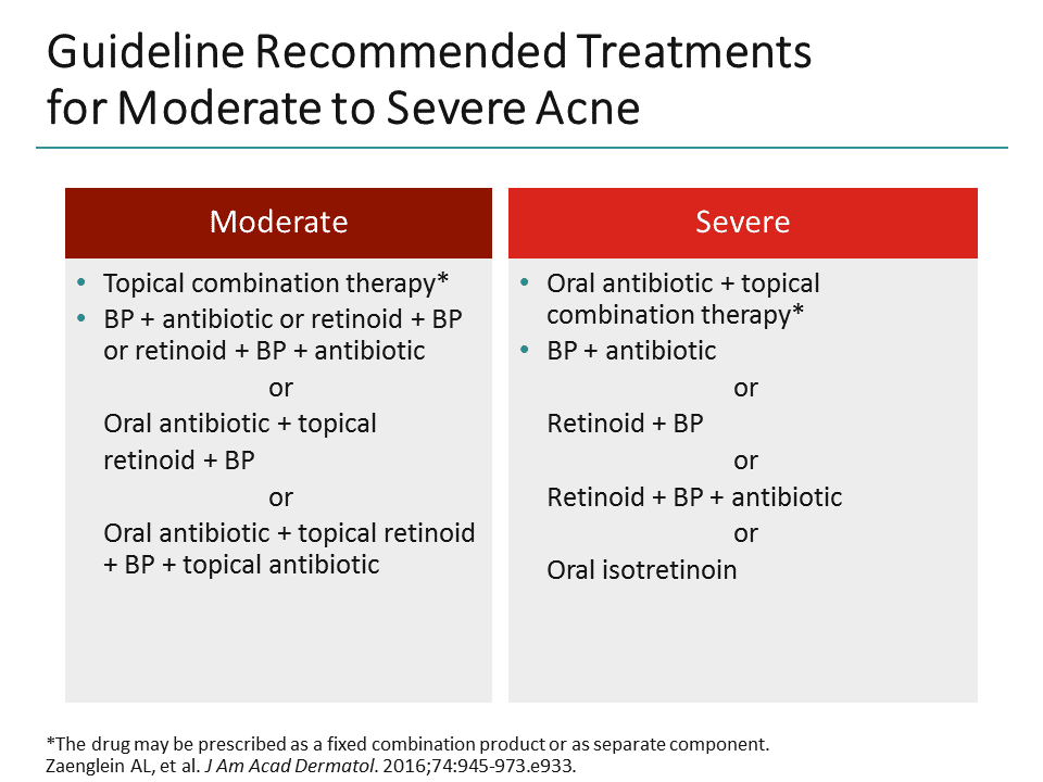 The Acne Landscape Is Evolving: Here's What You Need to Know