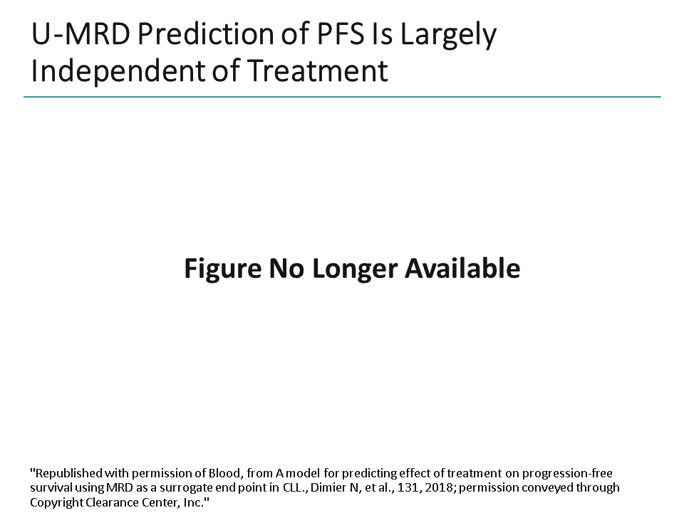 MRD Analysis in Chronic Lymphocytic Leukemia