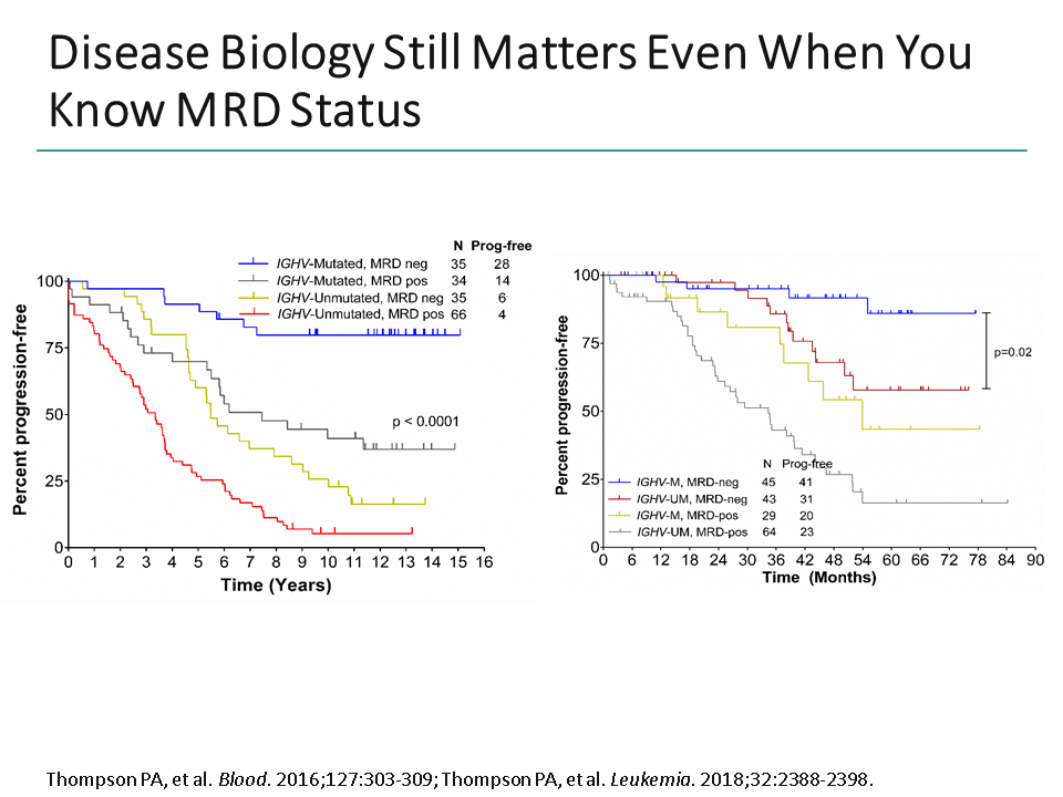 MRD Analysis in Chronic Lymphocytic Leukemia