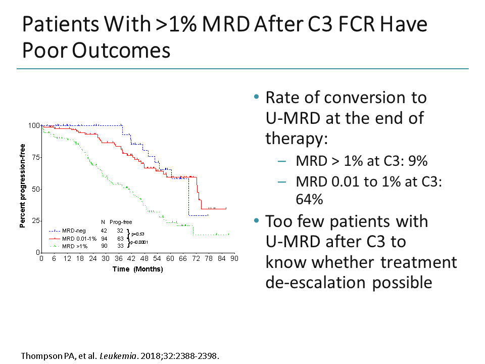 MRD Analysis in Chronic Lymphocytic Leukemia