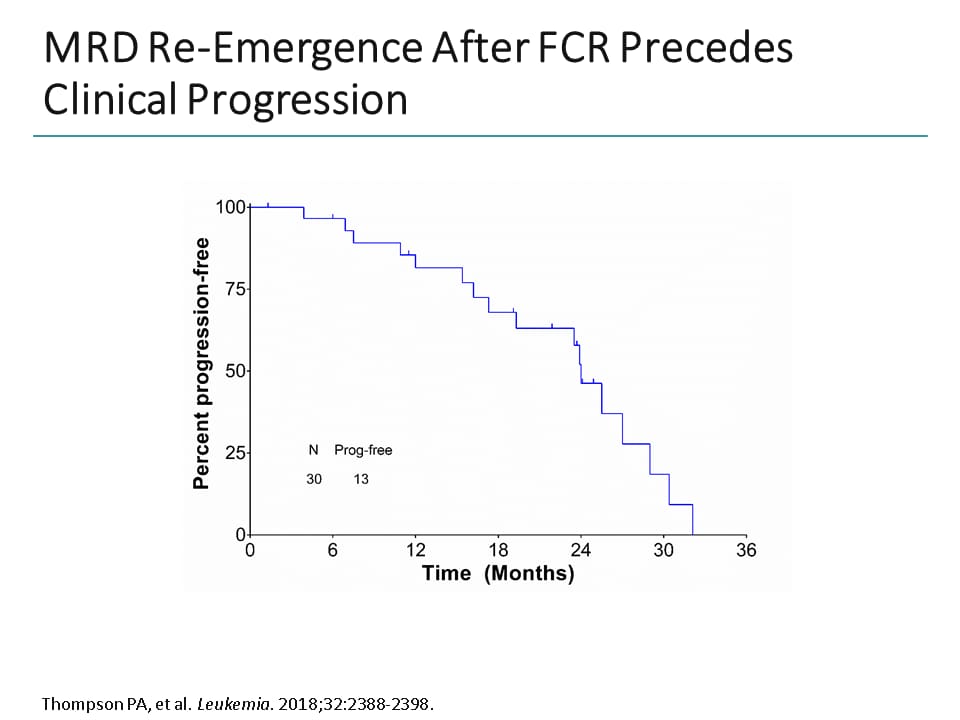 MRD Analysis in Chronic Lymphocytic Leukemia