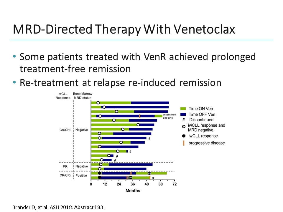 MRD Analysis in Chronic Lymphocytic Leukemia