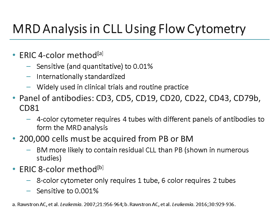 MRD Analysis in Chronic Lymphocytic Leukemia