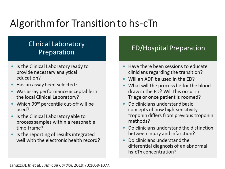 High-Sensitivity Troponin in Clinical Practice: From Evidence to ...