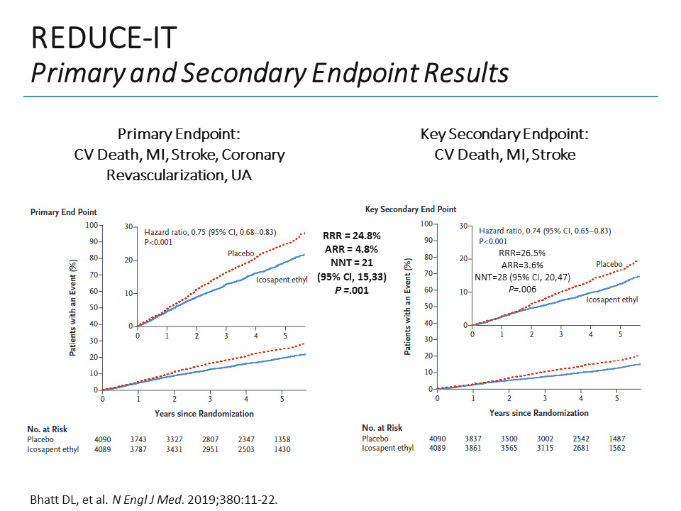 Omega-3s vs Pure EPA in Clinical Practice: What Do the Latest Data Tell Us?