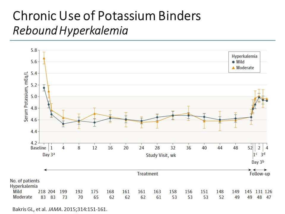 Breaking Down the Data in Hyperkalemia: Focus on Practice