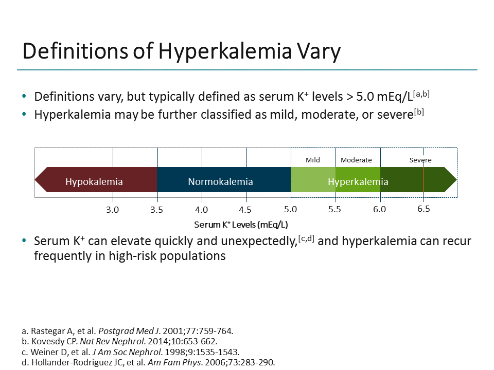 Breaking Down the Data in Hyperkalemia: Focus on Practice