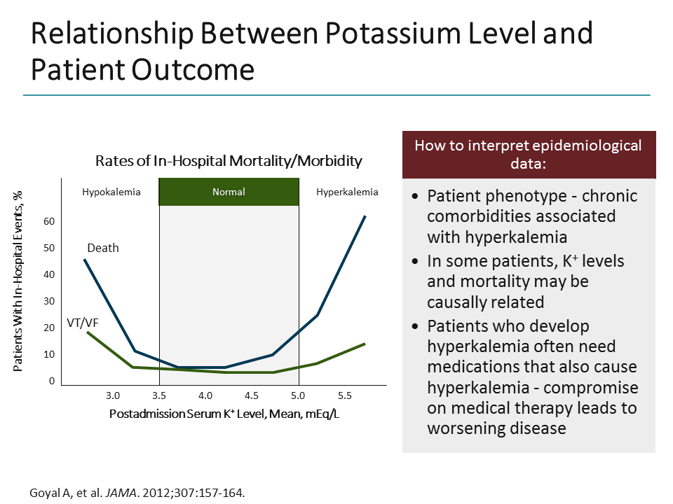 Breaking Down the Data in Hyperkalemia: Focus on Practice