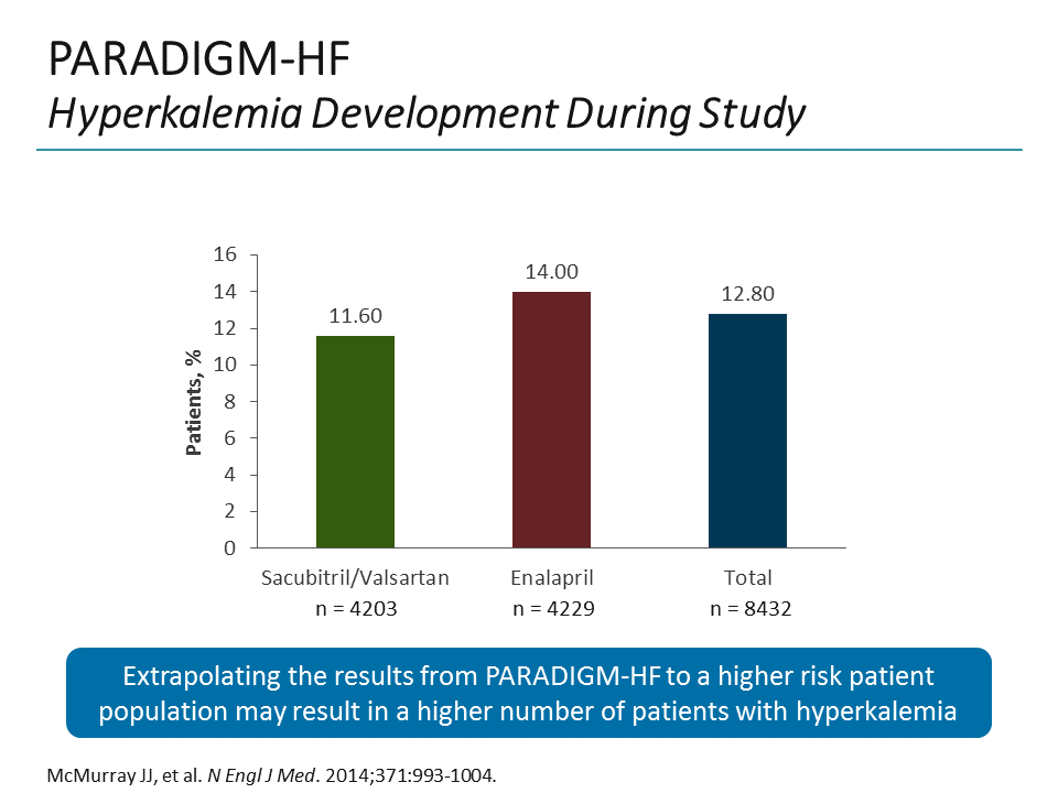 Breaking Down the Data in Hyperkalemia: Focus on Practice