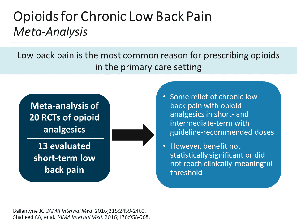 Managing Pain in the 21st Century: NSAIDs and Other Opioid Alternatives