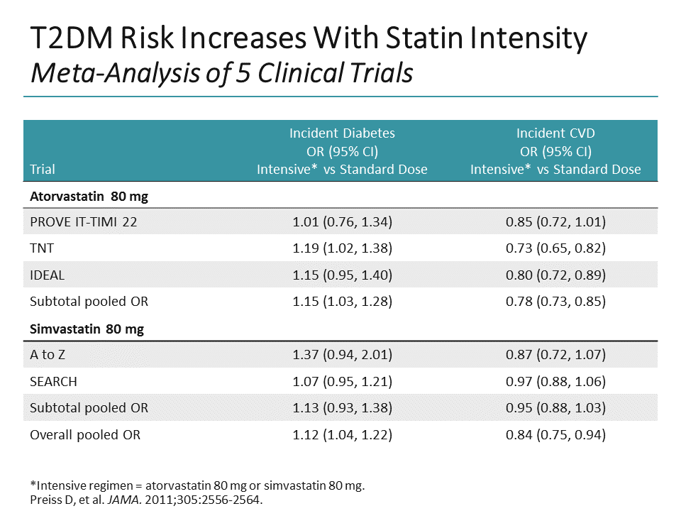 New Lipid-Lowering Guidelines: Goals and Strategies to Improve Outcomes ...