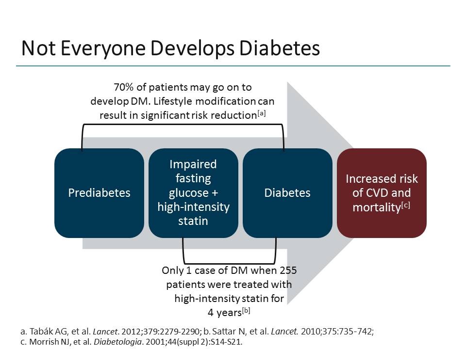 New Lipid-Lowering Guidelines: Goals and Strategies to Improve Outcomes ...