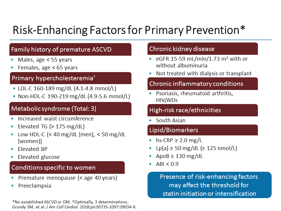 New Lipid-Lowering Guidelines: Goals and Strategies to Improve Outcomes ...