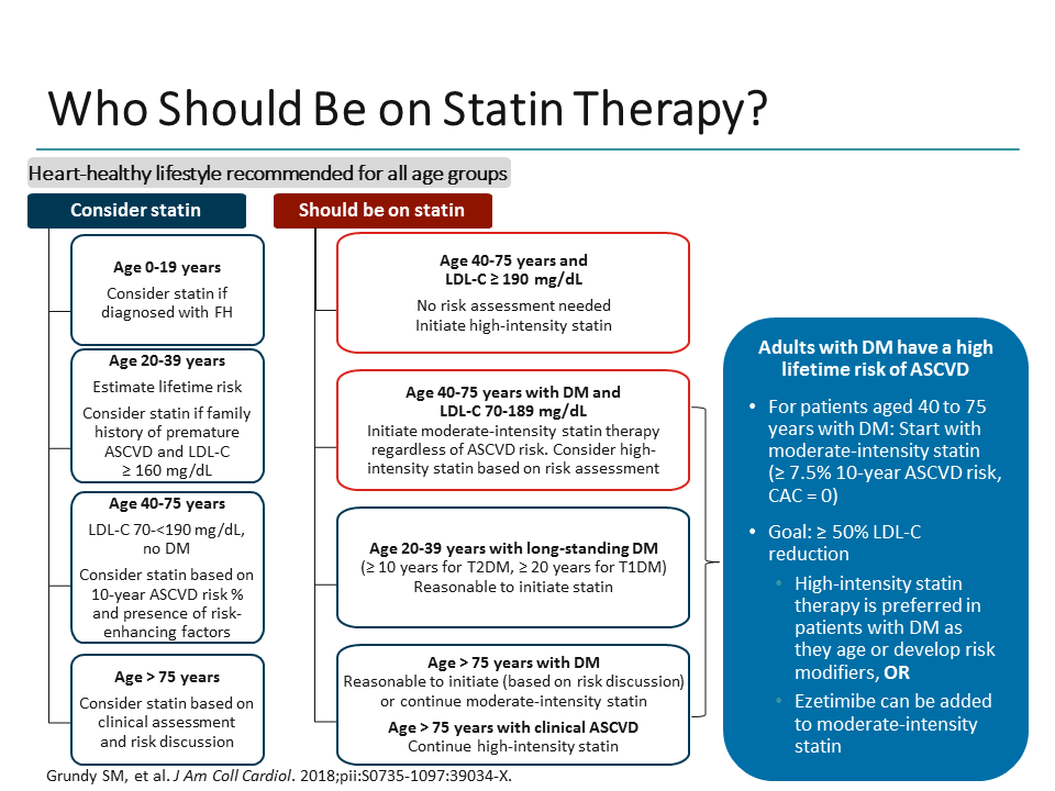 New Lipid-Lowering Guidelines: Goals and Strategies to Improve Outcomes ...