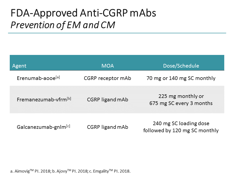 A Closer Look: Focus on Anti-CGRP for Migraine Prevention (Transcript)