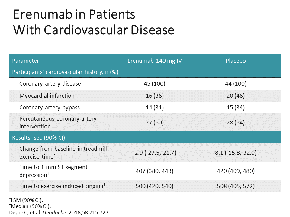 A Closer Look: Focus on Anti-CGRP for Migraine Prevention (Transcript)