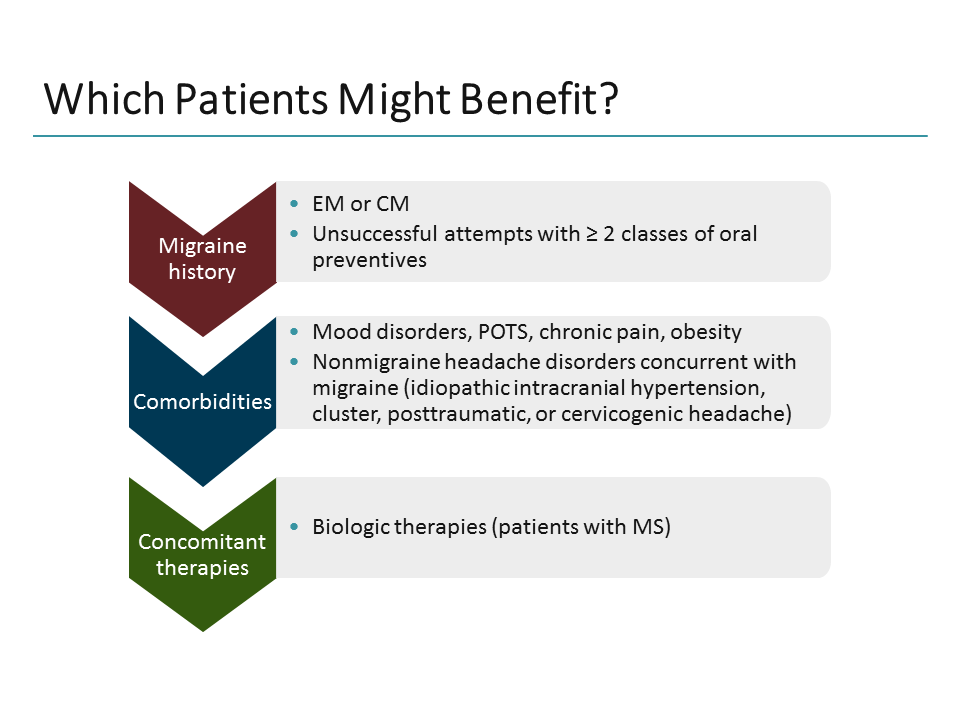 A Closer Look: Focus on Anti-CGRP for Migraine Prevention (Transcript)